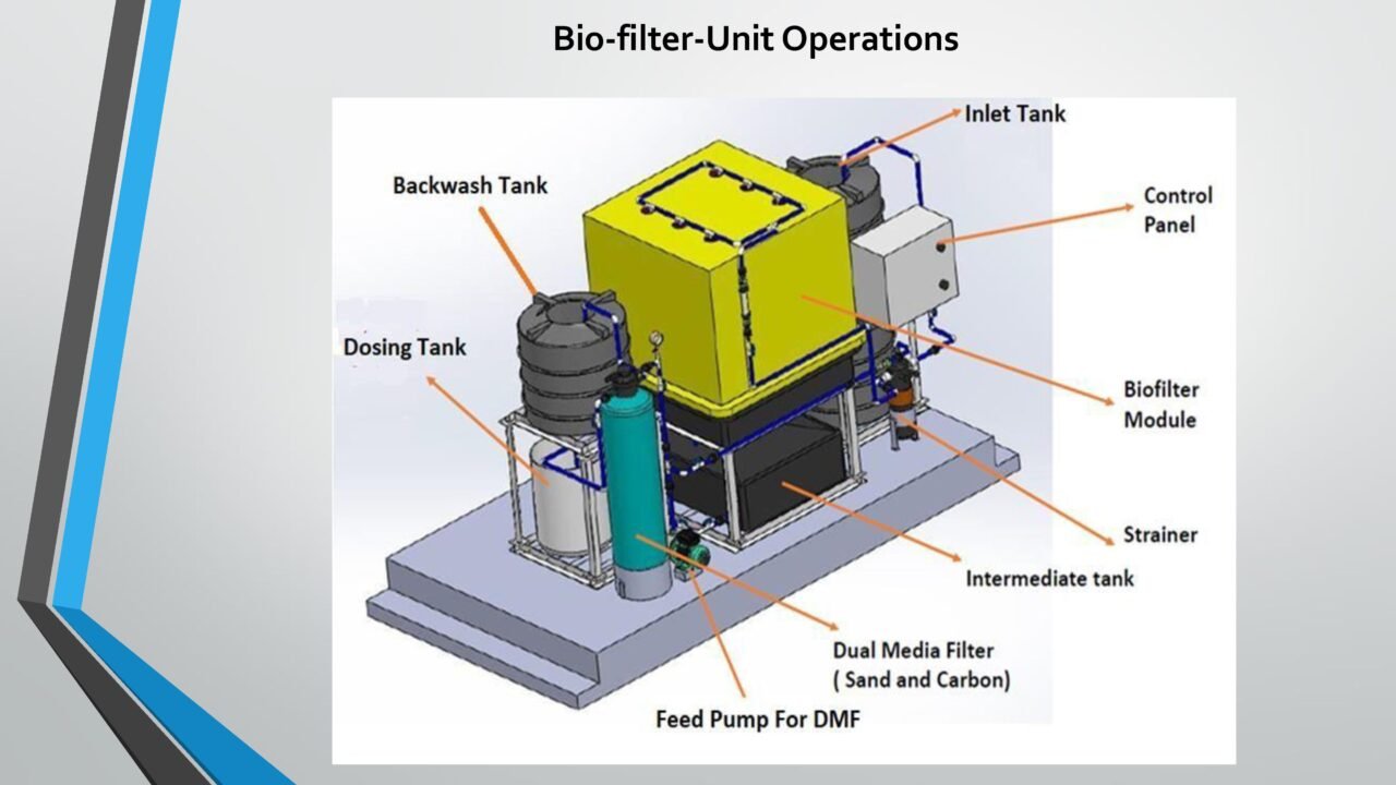 Bio Filters - Bio Ark